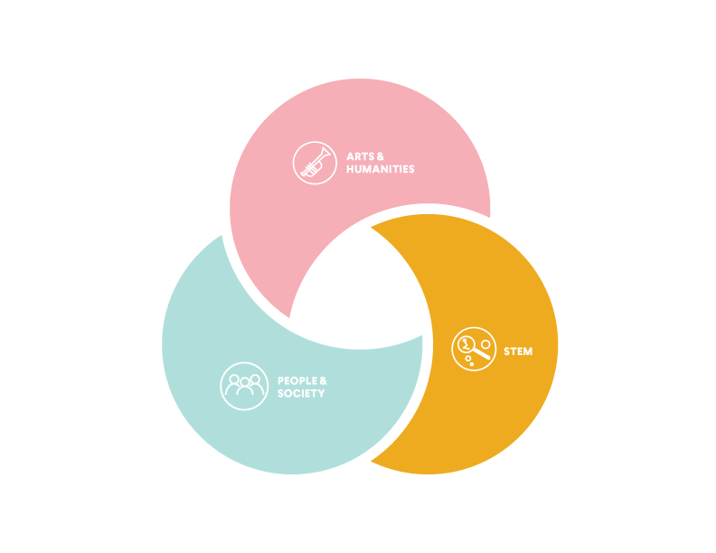 Cognates Program of General Education